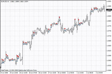Free Download Of The Innbarmtf Indicator By Scriptor For Metatrader 4 In The Mql5 Code Base