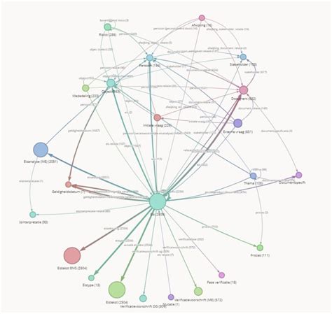 Dashboards And Tools Data Driven Construction