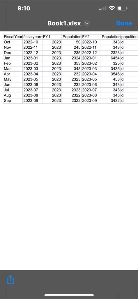 Group Same Months Different Fiscal Years Together Rpowerbi