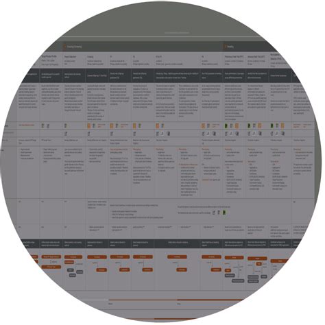 User Journey Mapping Guidelines Uxtools Ag