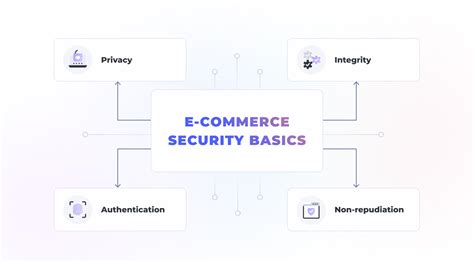 Security And Privacy Issues In E Commerce And How To Solve Them Altamira