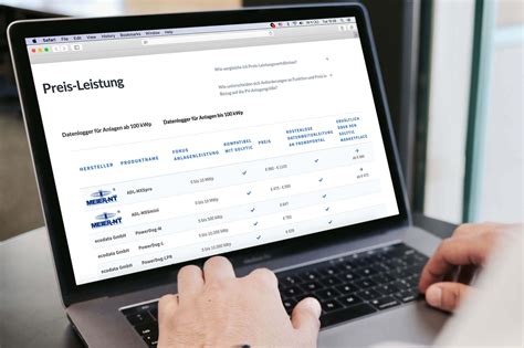 Den Richtigen Pv Datenlogger Finden Einfach Und Schnell Solytic