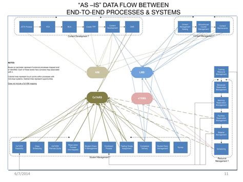 Ppt Netc N6 Status Update To Aim Frb Powerpoint Presentation Free Download Id 1393322