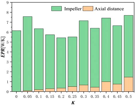 Water Free Full Text Research On Energy Loss Of Optimization Of Inducer Impeller Axial Fit