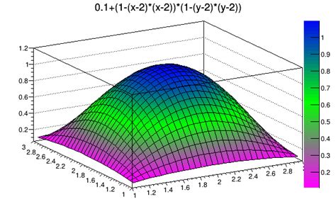 Root Tcolor Class Reference