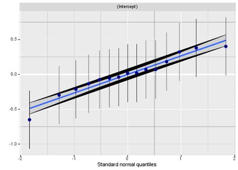 Chapter 2 Nested Within Groups Recentering Psych Stats Multilevel