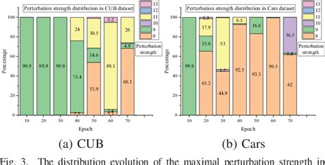 Figure From Enhancing Adversarial Robustness For Deep Metric Learning Through Adaptive