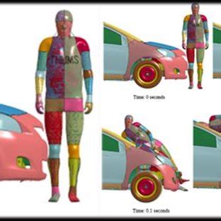 Left Model Set Up In LS DYNA And Right Crash Kinematics At Download Scientific Diagram