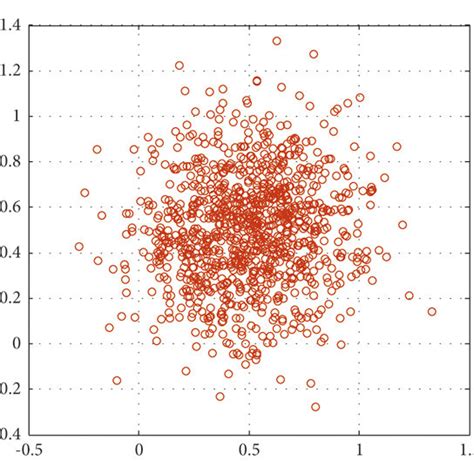 Two Distributions With The Same Mean And Variance A A Gaussian Download Scientific Diagram