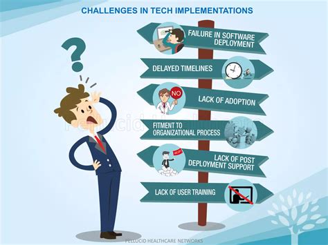 Best Practices For Successful Project Implementation Ppt