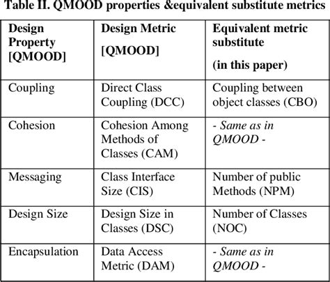 Table Ii From Implementation Of An Object Oriented Model To Analyze Relative Progression Of