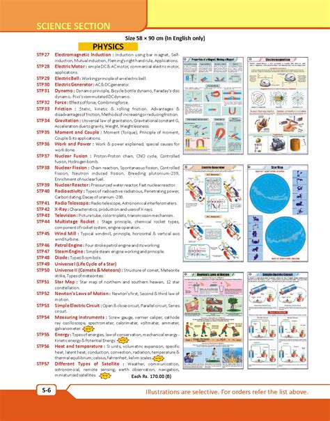 Physics Charts For Physics Laboratory