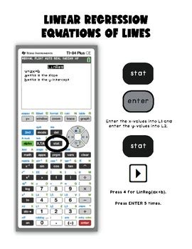 TI Plus CE Cheat Sheets Reference Guide By Roc Regents Review