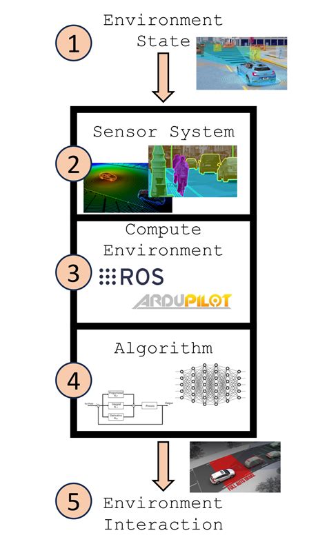 The Open Autonomy Safety Case Framework Ai Research Paper Details