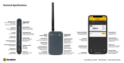 Coming Soon Thermoworks Rfxtm Wireless Meat Thermometer Meatheads