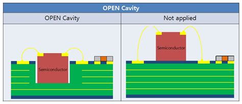 PCB Technical What Is The Embedded PCB