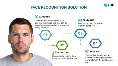 Pixlai Using Pixls Face Recognition Solution You Can Verify True Identities At The Point Of