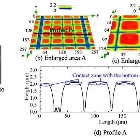 Six Typical Glass Microstructure Fabrication Techniques A Wet Download Scientific Diagram