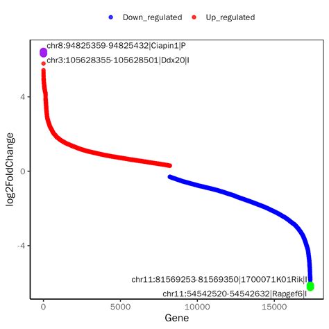 DifferentialExpressionAnalysisPeak DEbPeak
