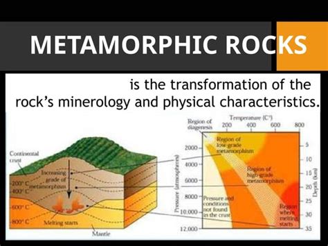Shs Q1 Week 1 Classify Rocks Into Igneous Sedimentary And Metamorphic