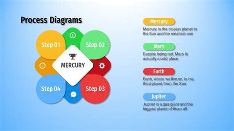 Process Diagrams Powerpoint Templates Etsy