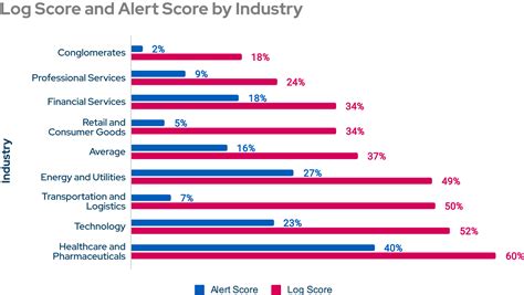 choosing between preventing and detecting attacks