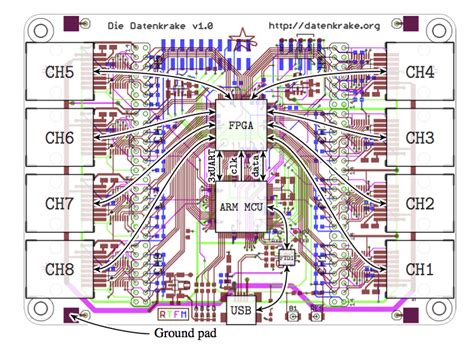 Ddk Ddk Fpga