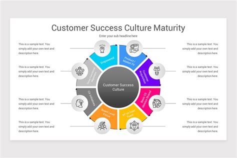 Customer Success Journey Map Keynote Template Nulivo Market