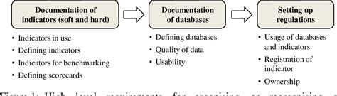Figure 1 From Performance Indicators Of Railway Infrastructure Semantic Scholar
