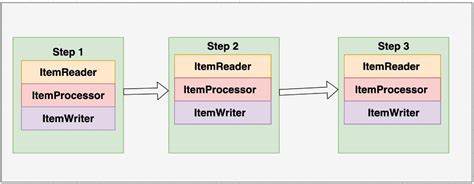 75hard 75dayslearningchallenge Springclouddataflow Dataprocessing Devops Cloudcomputing