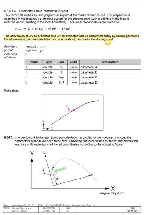 How To Create Cubic Polynominal Record From Hdmap Points · Issue 6296 · Apolloautoapollo · Github