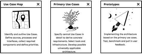 How Exxeta Improves IT Planning With Use Case Driven Architecture On AWS AWS Partner Network