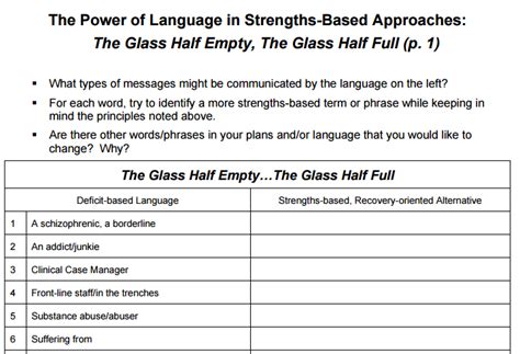 Person Centered Language Examples