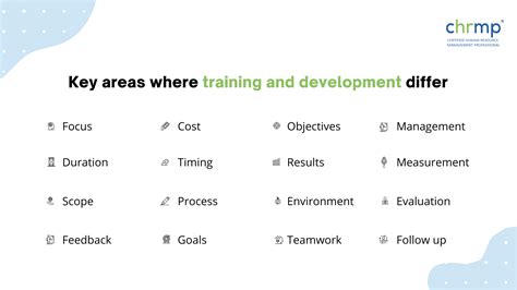 Difference Between Training And Development Comprehensive Guide