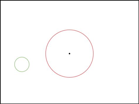 The Predictability Triangle