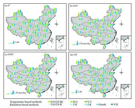 Statistical Indices Of The Daily Reference Evapotranspiration Download Scientific Diagram