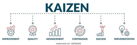 Banner Kaizen Web Vector Illustration Concept Stock Vector Royalty