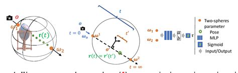 Figure 1 From Learning Neural Transmittance For Efficient Rendering Of