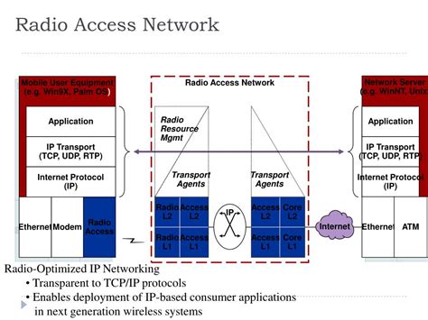 Ppt Cross Layer Design Cld For Wireless Networks Powerpoint Presentation Id 5950140