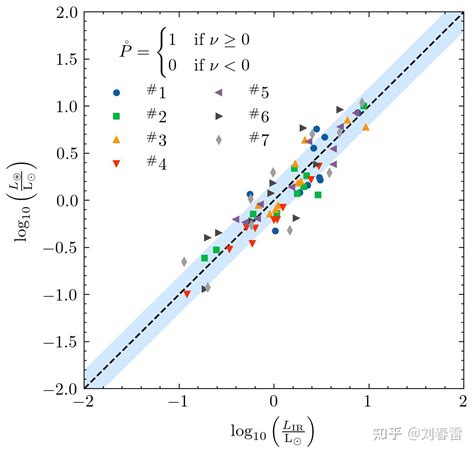 python SciencePlots 绘制论文插图 知乎