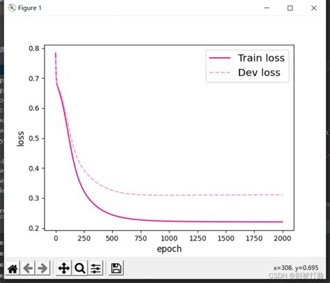 Nndl 实验五 前馈神经网络（1）二分类任务userwarning Nnfunctionaltanh Is Deprecated