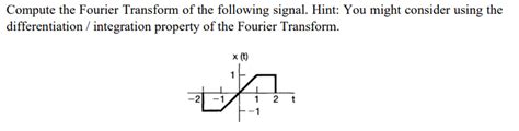 Solved Compute The Fourier Transform Of The Following