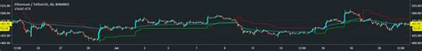 vwap atr — indicator by dysrupt — tradingview