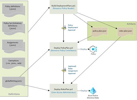 Awesome Azure Policy Chapter 2 Arinco