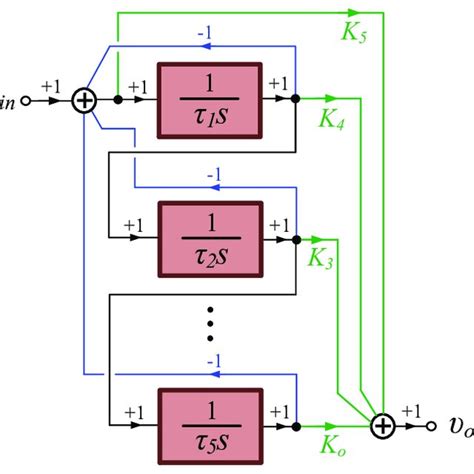 flf block diagram for implementing lp hp bp bs and ap filter functions download scientific