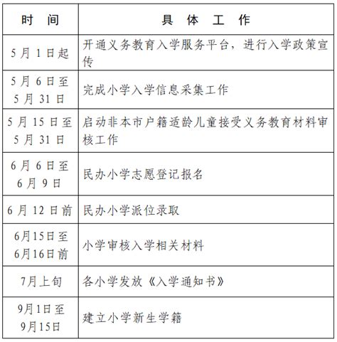 顺义区2024年义务教育阶段入学工作意见正式出台京报网