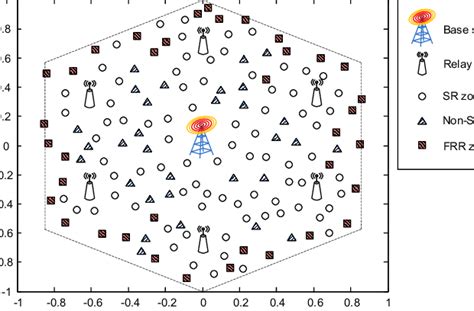 Zone Selection Example Using Algorithm 1 Download Scientific Diagram