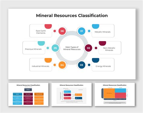 Mineral Resources Classification Ppt And Canva Templates