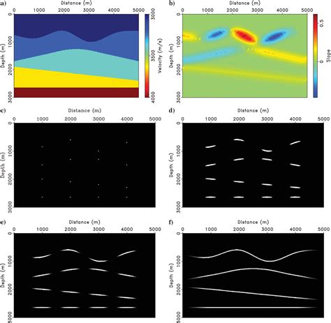 Figure 3 From Seismic Imaging Of Incomplete Data And Simultaneous Source Data Using Least
