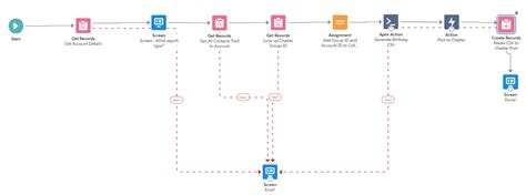 Convert Records To A CSV File UnofficialSF